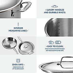 Legend 12" 5 Ply Copper Core Frying Pan w/Lid | Professional Home Chef Grade Stainless Steel Clad Skillet | Saute Sear Fry Healthy Cooking | All Surface Induction Oven Safe Non Toxic Durable Cookware