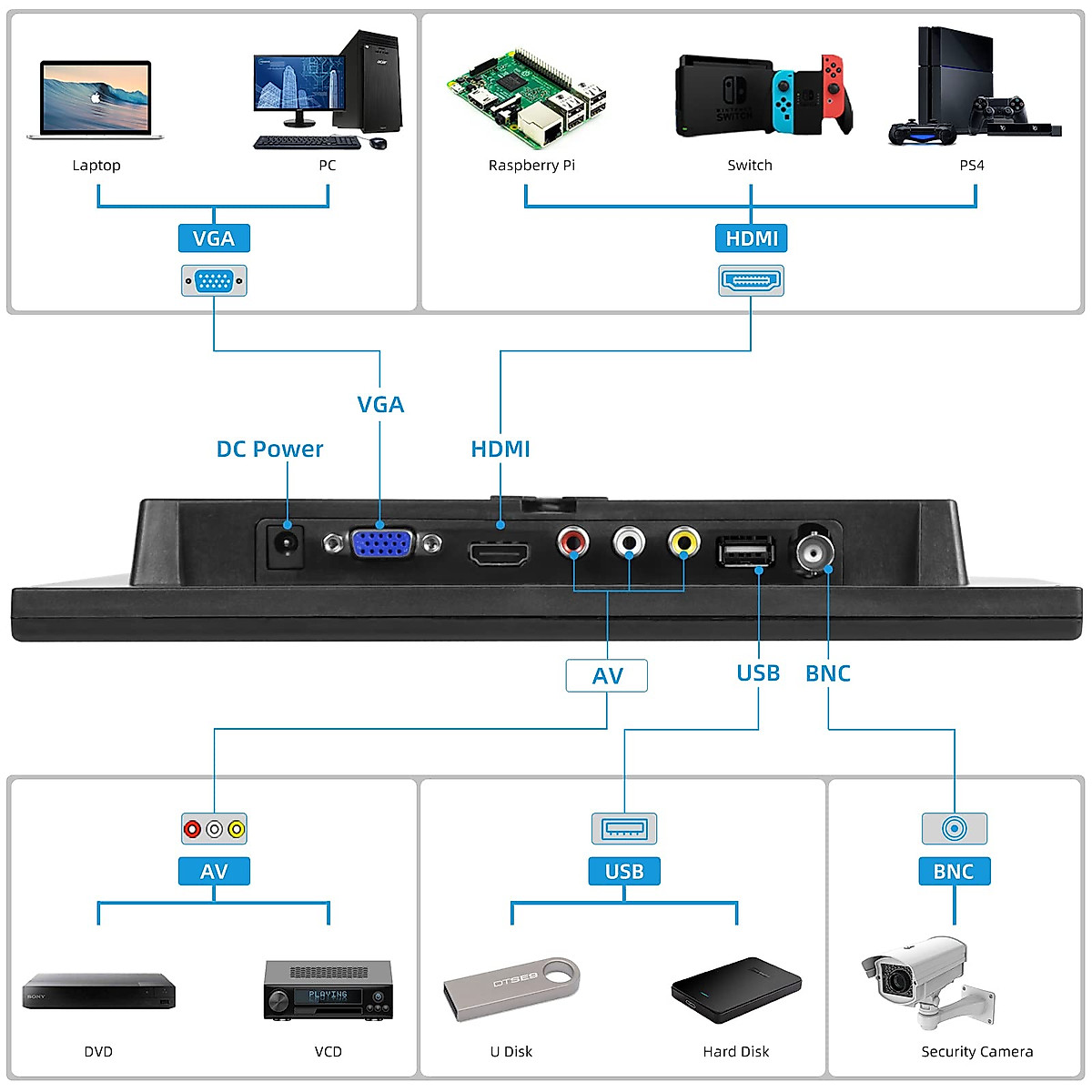 10.1 Inch Small Monitor, Raspberry Pi Monitor Built-in Speakers, Mini Monitor 1024 x 600, HDMI Monitor 60 Hz, 5ms, IPS Screen Display w/Remote Control, HDMI VGA AV BNC Input, Computer Monitor