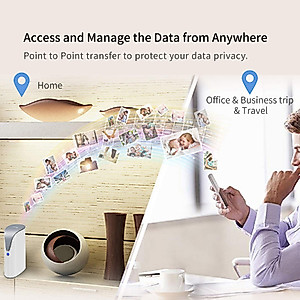 SSK Bundles 4TB Personal Cloud, Network Attached Storage Support Auto-Backup,Home Office Storage NAS 1TB Personal Cloud External Wireless Hard Drive Portable NAS Storage with WiFi Hotspot