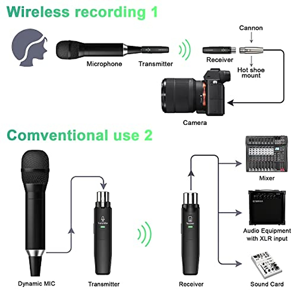 Rybozen Microphone Wireless System,2.4GHz Wireless Mic Adapter,Rechargeable Wireless XLR Transmitter and Receiver Compatible for Dynamic Microphone Audio Mixer, PA System and DSLR Camera, Black