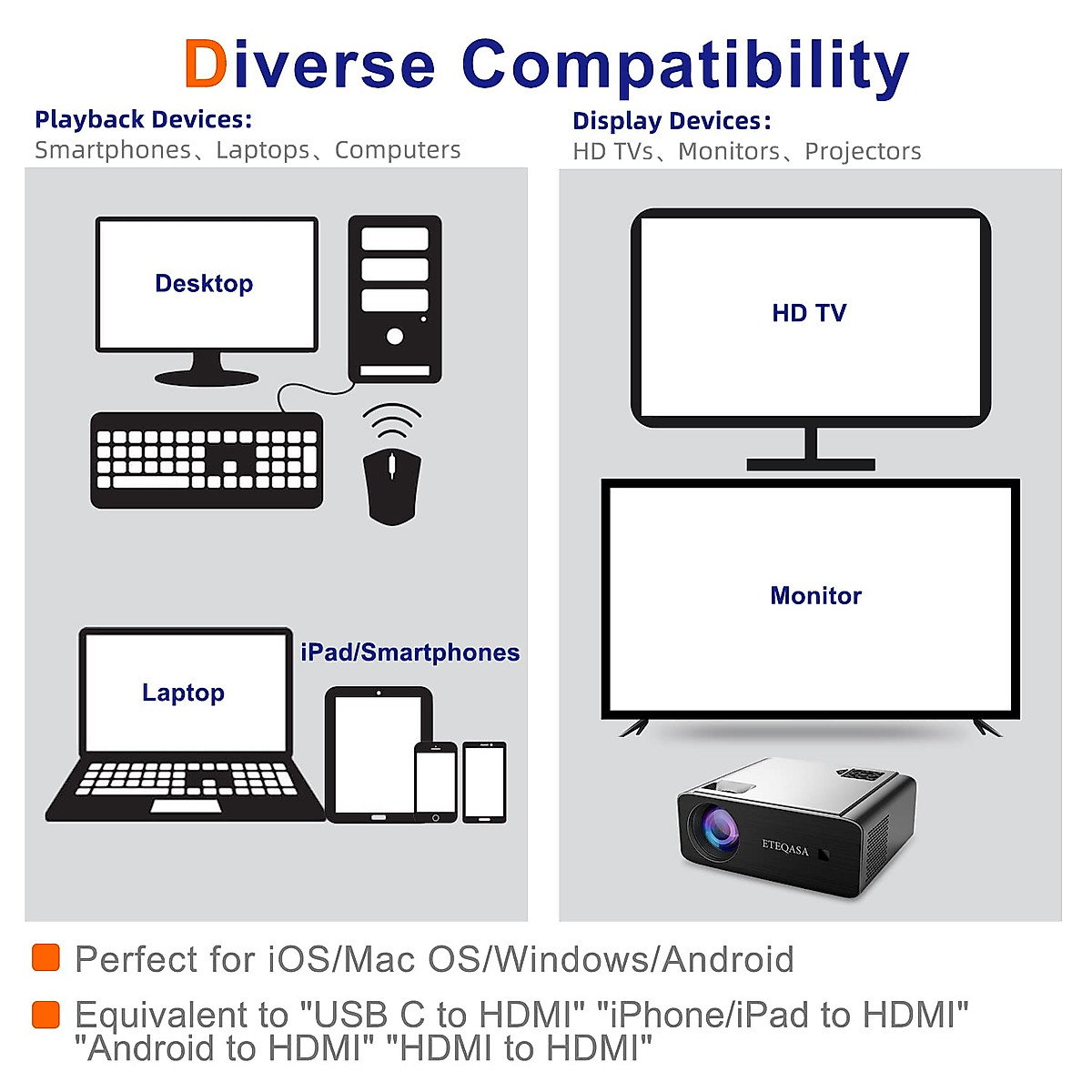 2-in-1 Wireless HDMI Adapter Display Dongle, Wireless HDMI Receiver (No Need Transmitter) Works with iOS/Mac OS/Android/Windows, Smartphone/PC/Laptop to HD TV/Projector/Monitor Extender