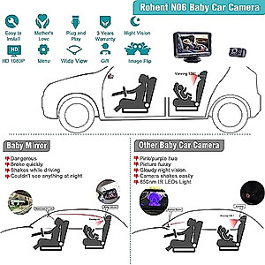 Rohent Baby Car Camera HD 1080P - 360° Rotating Crystal Night Vision Car Baby Monitor with Camera Rear Facing Infant Carseat Camera Backseat 3 Mins Easy Installation N06