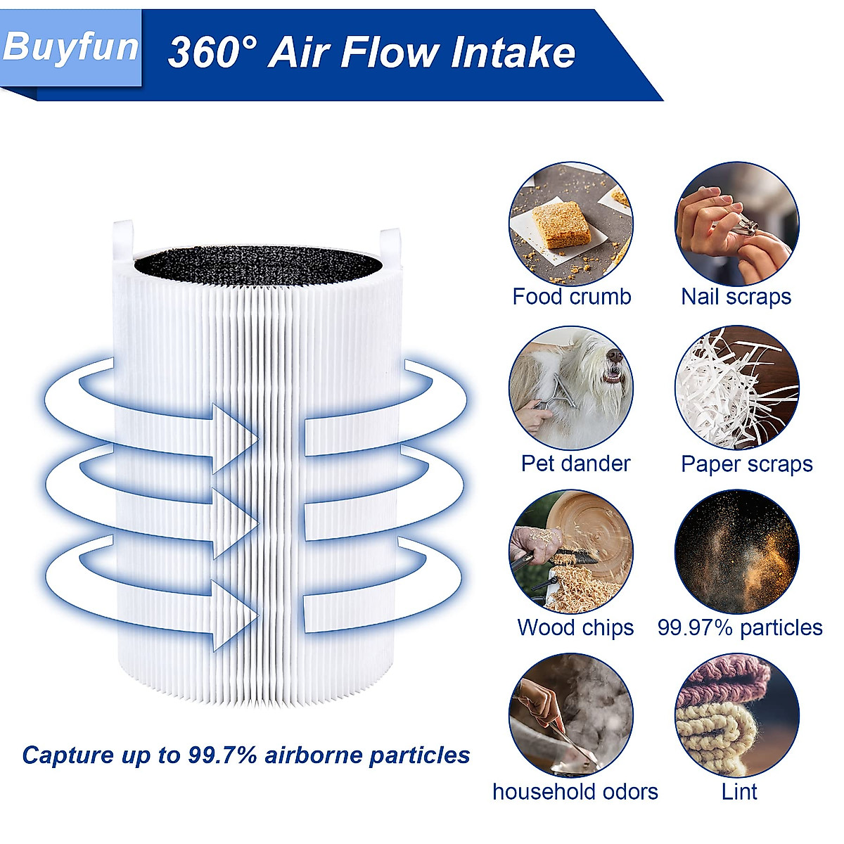 buyfun for Blueair Blue Pure 411 Replacement Filter, Replacement Filter for Blueair Blue Pure 411, 411+, 411 auto and Mini Models