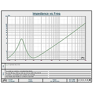 Sundown Audio SML-10-D2 10" 500W 2-Ohm Shallow Subwoofer