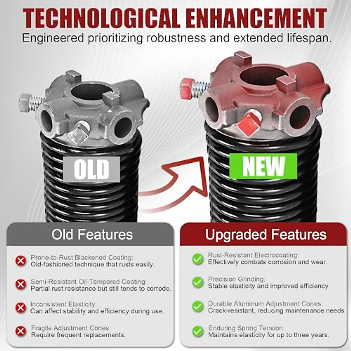 JZSDB Garage Door Torsion Springs, Pair of 0.250 x 2" x 28" Garage Door Spring with Non-Slip Winding Bars, Bearings and Gloves, Minimum of 15,000 Cycles