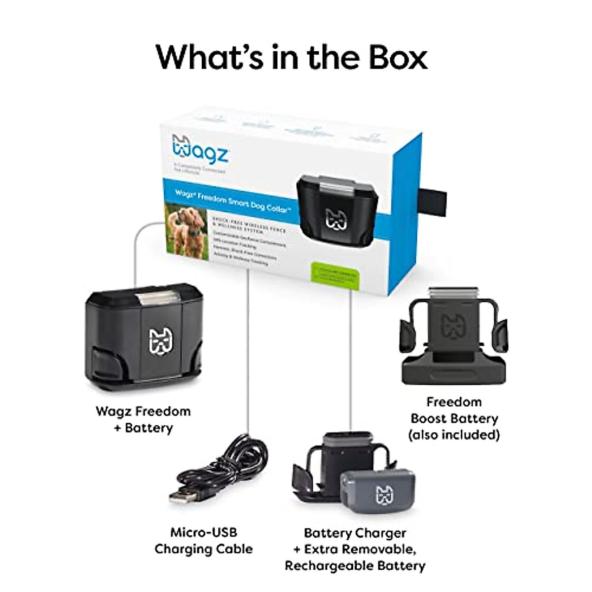 Wagz® Freedom Smart Dog Collar™ with New Boost Battery for Nearly 3X More Battery Life – Shock-Free Wireless Fence & Wellness System, Virtual Geofences, GPS Location & Activity/Health Tracking