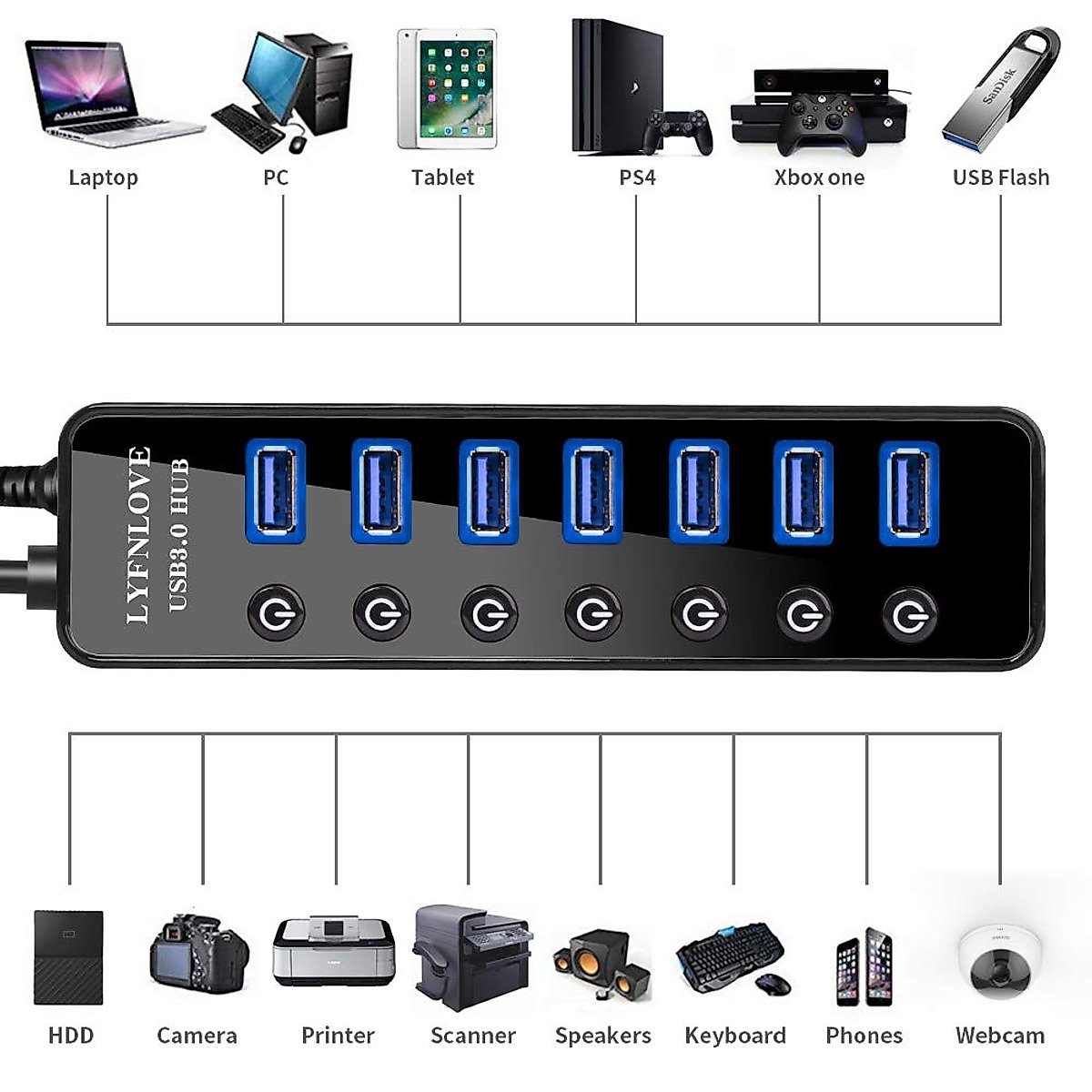 USB Hub 3.0 Powered, LYFNLOVE USB Extender Multiple USB Port USB Hub Splitter for Laptop PC with Power Adapter and 1 Charging Port, USB Expander with On/Off Switches for MacBook, iMac, Surface Pro
