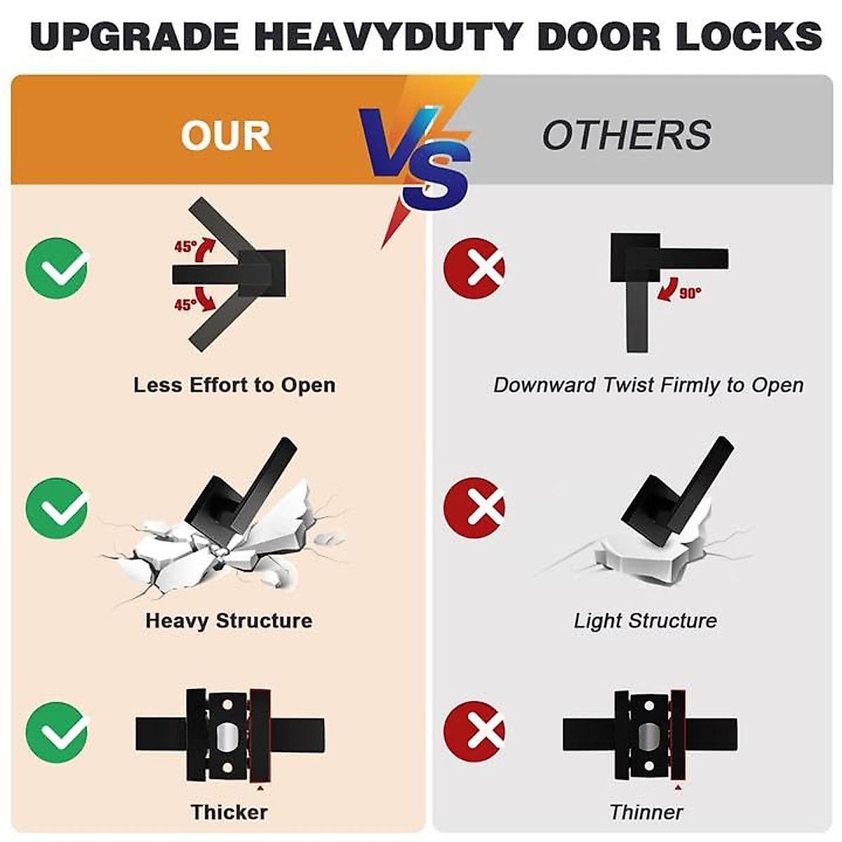 Probrico 4 Pack| Square Passage Levers Matt Black Hall and Closet Door Handles, Heavy Duty Interior Keyless Non-Locking Levers, Rectangular Handle for Right/Left Handed Doors