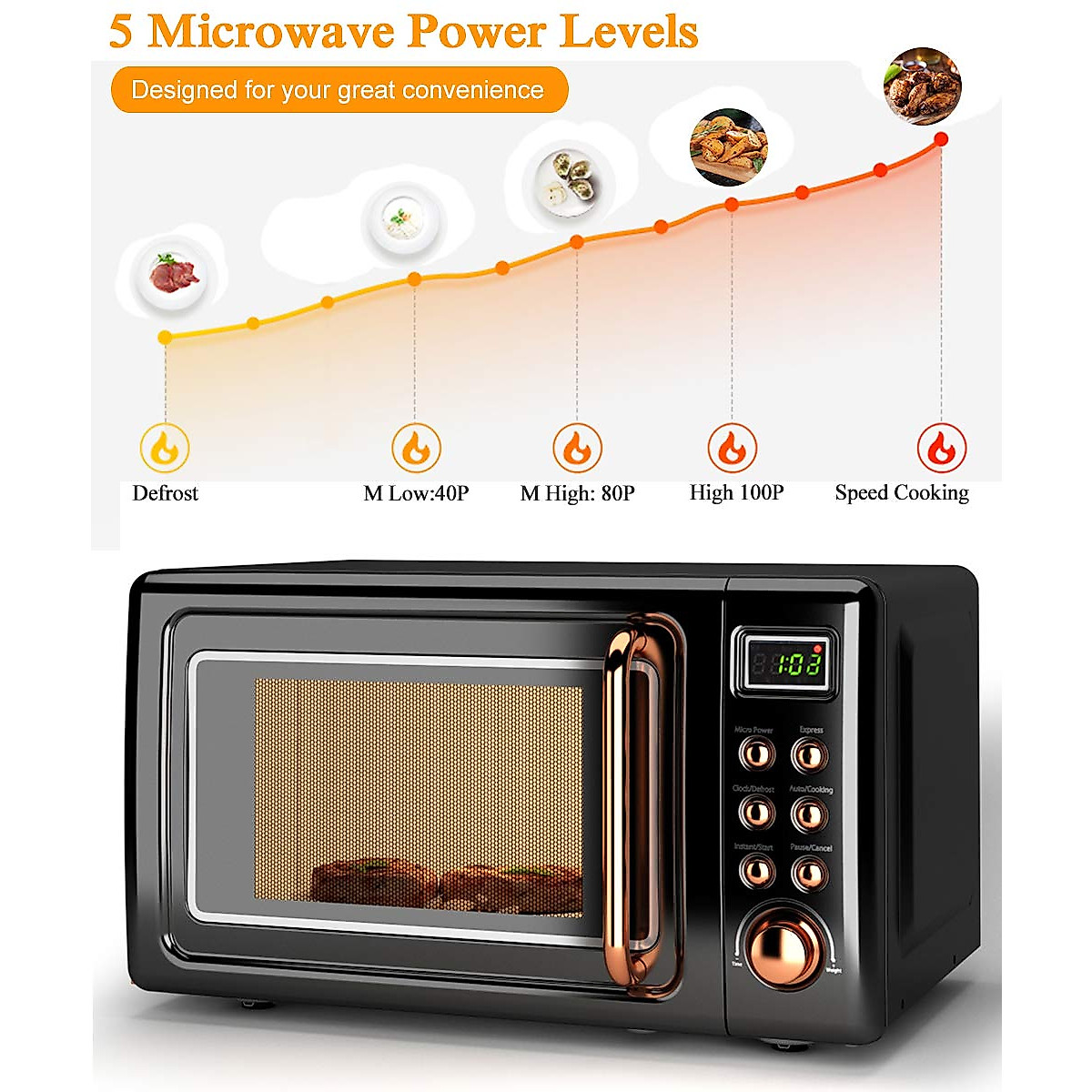 Retro Microwave Oven,Safeplus 0.7Cu.ft, Countertop 700W Microwaves with Cold Rolled Steel Plate 5 Micro Power Defrost & Auto Cooking Function LED Display Glass Turntable and Viewing Window Child Lock