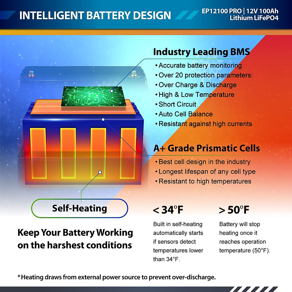 ExpertPower 12V 100Ah PRO Lithium LiFePO4 Deep Cycle Rechargeable Battery | Bluetooth & Self Heating | 7000 Life Cycles & 10-Year Lifetime | Perfect for RV, Solar, Marine, Overland, Off-Grid