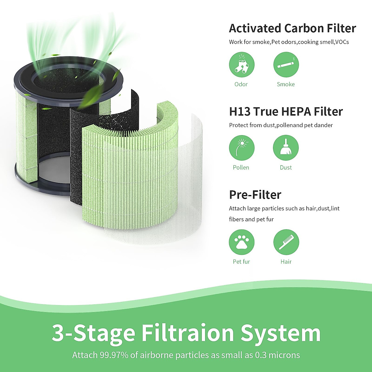 SAKEGDY True HEPA Replacement Filter, Compatible with TEC.BEAN JH50G-M Purifier/A Aromacare Purifier, part# 22902 / Homvana H201 Purifier, 3-IN-1Filtration, 2 Pack.