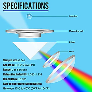 Lnicez Instruments Digital Brix Refractometer, Range 0-55%