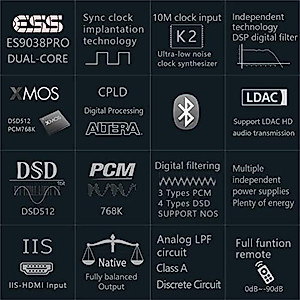 Gustard X26 Pro Full-Balanced MQA DAC Dual ES9038PRO K2 Clock Synthesizer LDAC USB/Coaxial/Optical/Bluetooth/IIS XMOS XU216 DSD512 768KHz Decoder HiFi Digital Class A DAC with Remote (Silver)