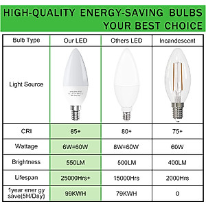 6-Pack E12 LED Ceiling Fan Light Bulbs, 60 Watts Equivalent Candelabra LED Light Bulbs, Type B Light Bulb for Chandelier, Candle Lightbulbs, Non-Dimmable, 5000K Daylight, 6 Pcs