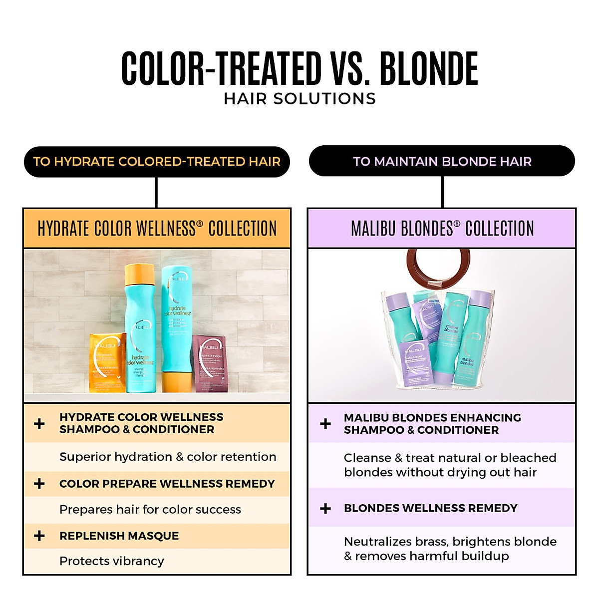 Malibu C Hydrate Color Wellness Collection - Moisturizing Color Safe Shampoo & Hydrating Hair Remedy - Formulated to Preserve + Protect Hair Color