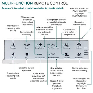 Transolid TL-77780-A Ginger 1-Piece 1.28 GPF Single Flush Elongated Bidet Toilet, White