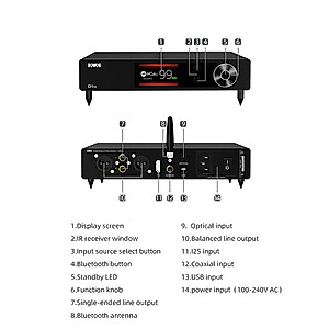 SMSL VMV D1se MQA USB DAC DSD512 768kHz 32Bit Bluetooth 5.0 Desktop Stereo Decoder Hi-Res Audio HiFi DAC ES9038PRO with XLR Output