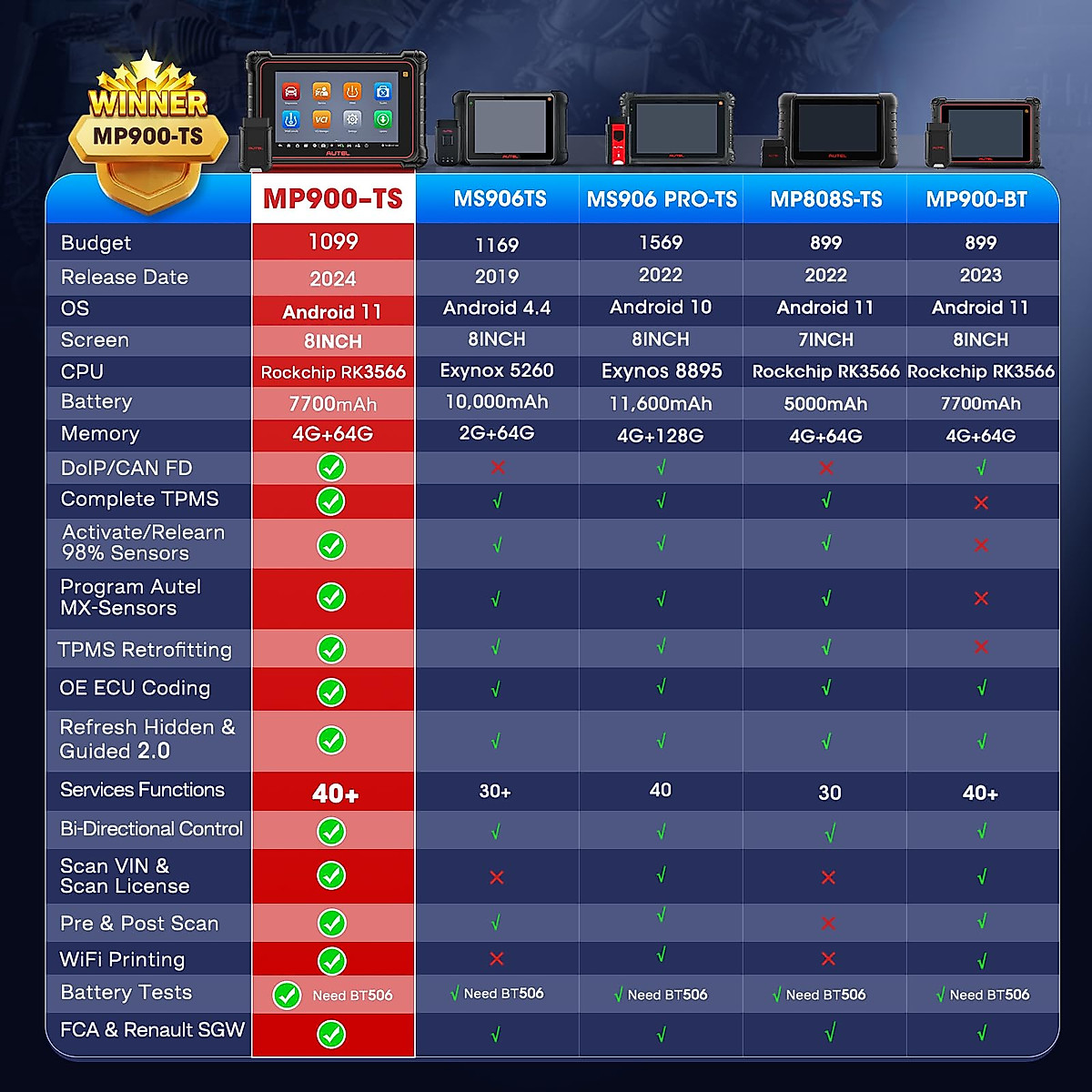 Autel MaxiPRO MP900TS Scanner, 2024 8IN MP900-TS Upgrade of MP900BT/ MS906TS/ MP808S-TS, DoIP CAN-FD, Full TPMS as MS906 Pro-TS, Advanced ECU Coding, 40+ Services, BiDirectional Control, Auto Scan 2.0