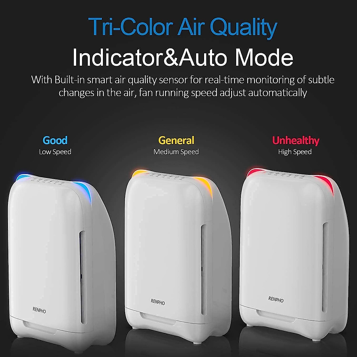 【Official Authentic】 RENPHO Air Purifier Replacement Filter Set for Models RP-AP001/ RP-AP001S, 1x Charcoal Filter,1x Activated Carbon Filter and 1x True HEPA Filter, Exclusively for Pets Pollen