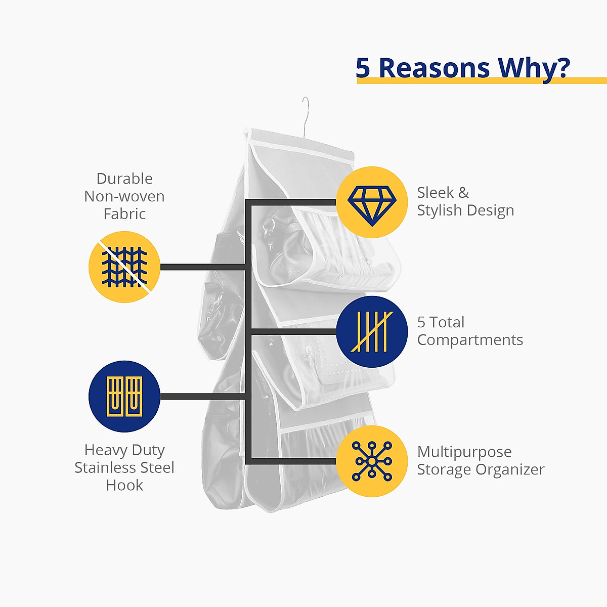 OrganizeME Bag Hanging Organizer for Closet Clear Handbag Organizer for Purses, Handbags Etc. 5 Easy Access Clear Vinyl Pockets with 360 Degree Swivel Hook 2 Pack