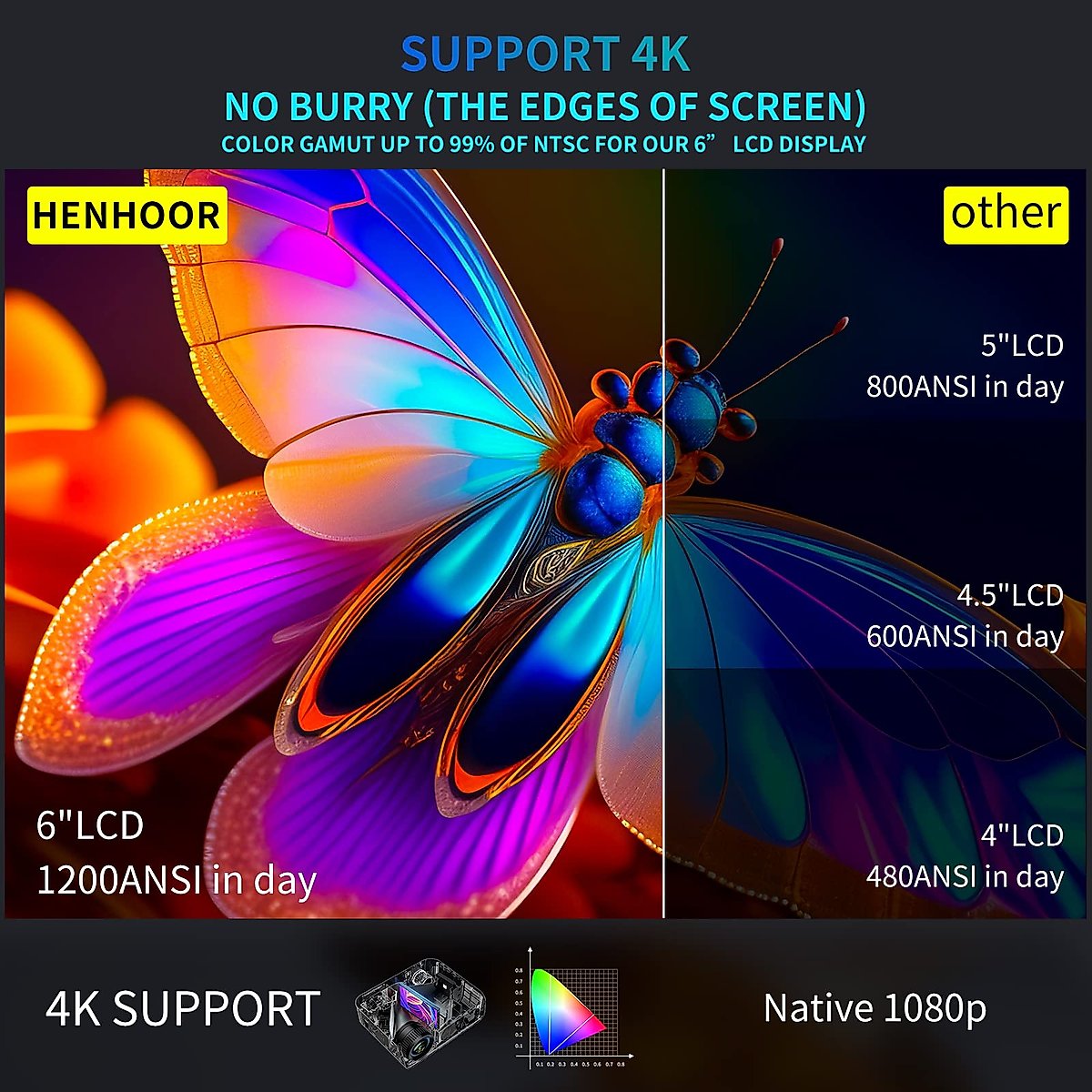 [Auto Focus/Keystone]Smart Projector 4K with Android TV.1200ANSI 4K+ Projector with WiFi 6 & Bluetooth 5.2 .Home Movie Outdoor Projector with Netfix/Prime Bulit-in,20W Speakers,50%Zoom.500"display