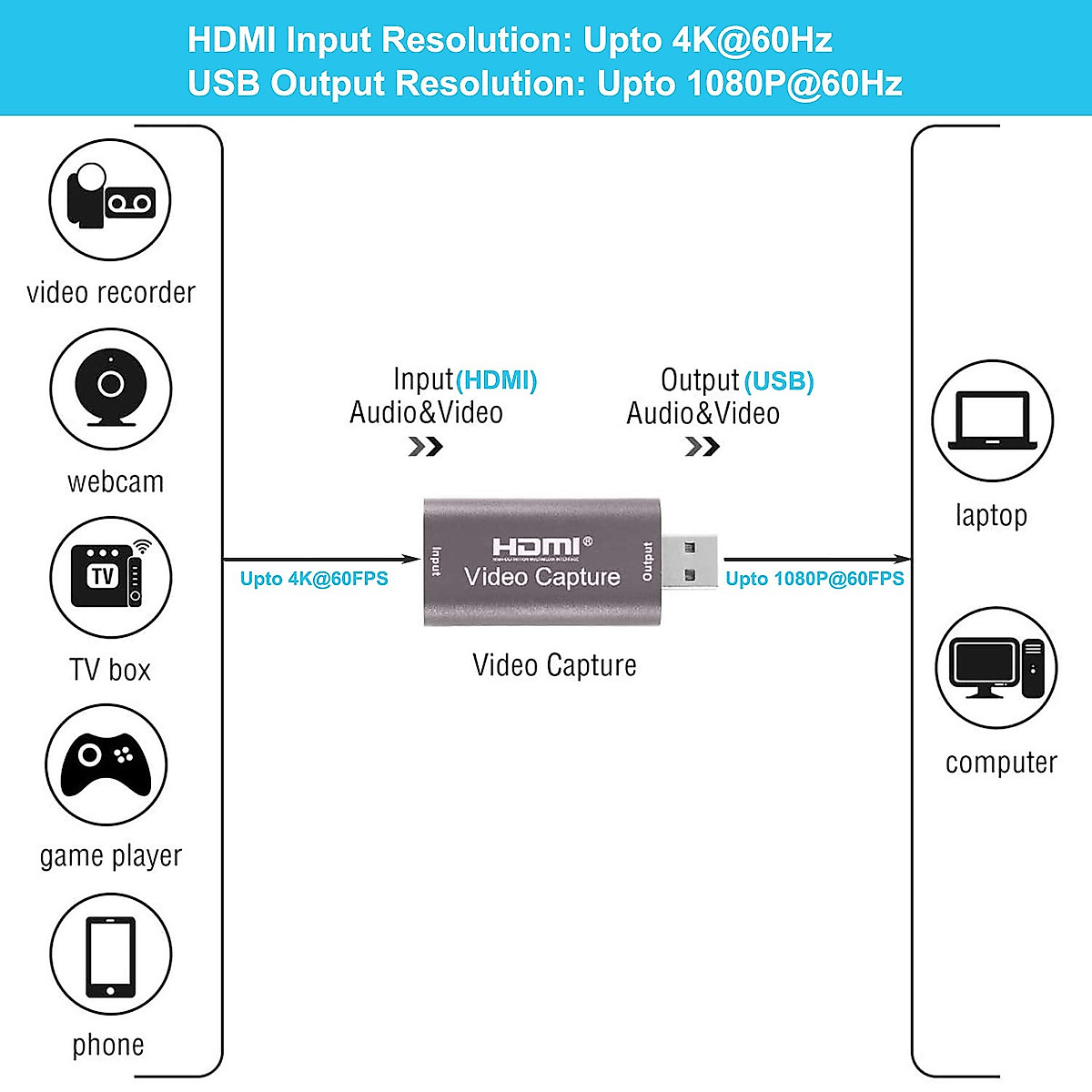 BlueAVS HDMI to USB Video Capture Card 1080P for Live Video Streaming Record via DSLR Camcorder Action Cam (Coffee)