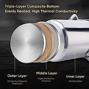 Kerilyn Deep Fryer Pot, 4.5L Stainless Steel Frying Pot With Basket, Fish Fryer With Transparent Lid, For Kitchen French Fries, Chicken Etc.