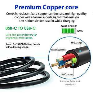 6.6ft USB-C to USB-C Fast Charger Cable Cord for iPad Pro 12.9 Inch (3rd 4th 5th Generation) 11 Inch 3rd/2nd/1st Gen & New iPad Mini 6th Gen(2021) iPad Air 4th Gen, for Stylus Pen USB C Charging Cable