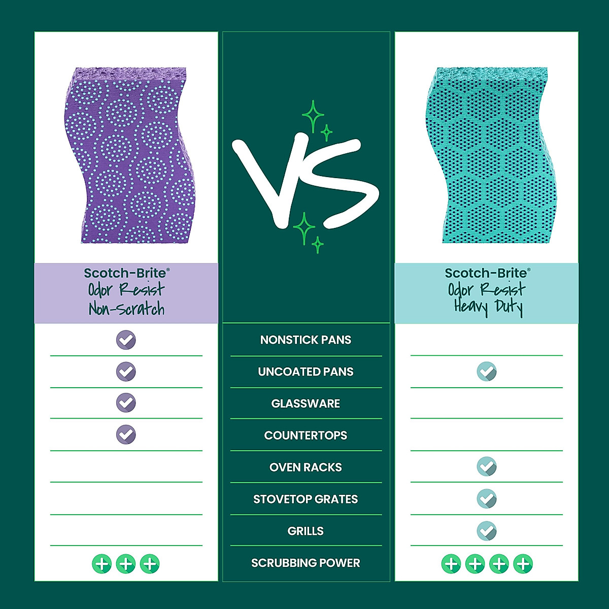 Scotch-Brite Scrub Dots Non-Scratch Scrub Sponge, Rinses Clean, For Washing Dishes and Cleaning Kitchen, 6 Scrub Sponges