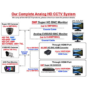 101AV 1080P HD 4 in 1/TVI, AHD, CVI, Analog 2.8-12mm Wide Angle IR in/Outdoor Security Dome Camera Sony 2.1 MP 1920x1080 Image Sensor 18 pcs Smart IR 100ft IR Range Dual Power DC12V AC24V Office Home
