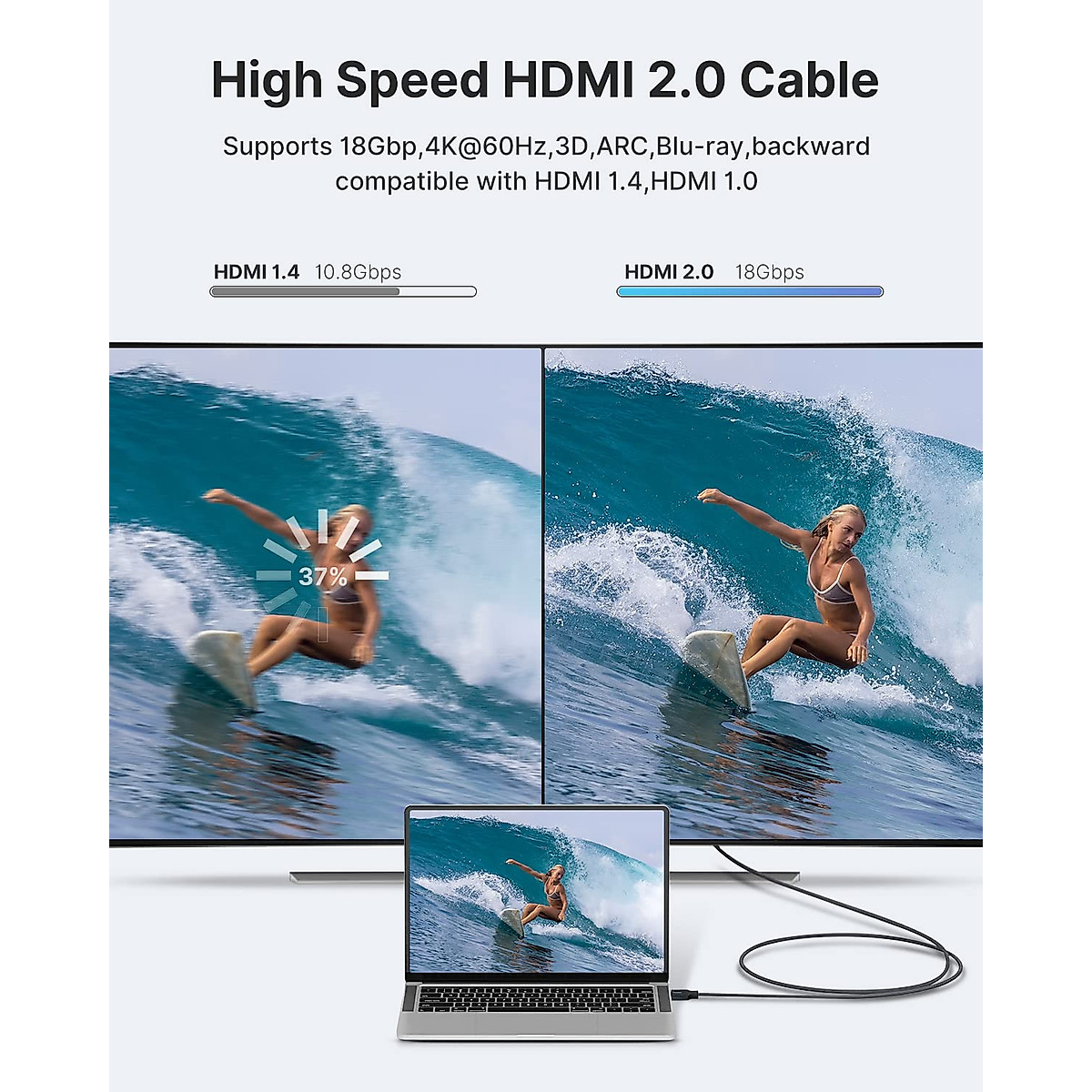 HDMI Cable, 4K HDMI to HDMI Cable 10 FT HDMI Cord 18Gbps High Speed HDMI 2.0 Cable，4K, 3D, 2160P, 1080P, 28AWG Braided HDMI Cord for Laptop, Monitor, PS5, PS4, Xbox One, Fire TV, & More