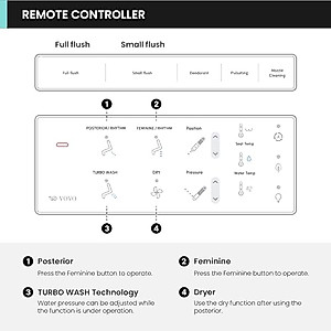 VOVO TCB-090SA Smart Bidet Toilet, One Piece Integrated Toilet with bidet built-in, Auto Open/Close Lid, Auto Dual Flush, Heated Seat, Made in Korea - Elongated