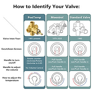 Replacement for Moen T2471BL Genta LX Posi-Temp Valve Trim Kit, Matte Black