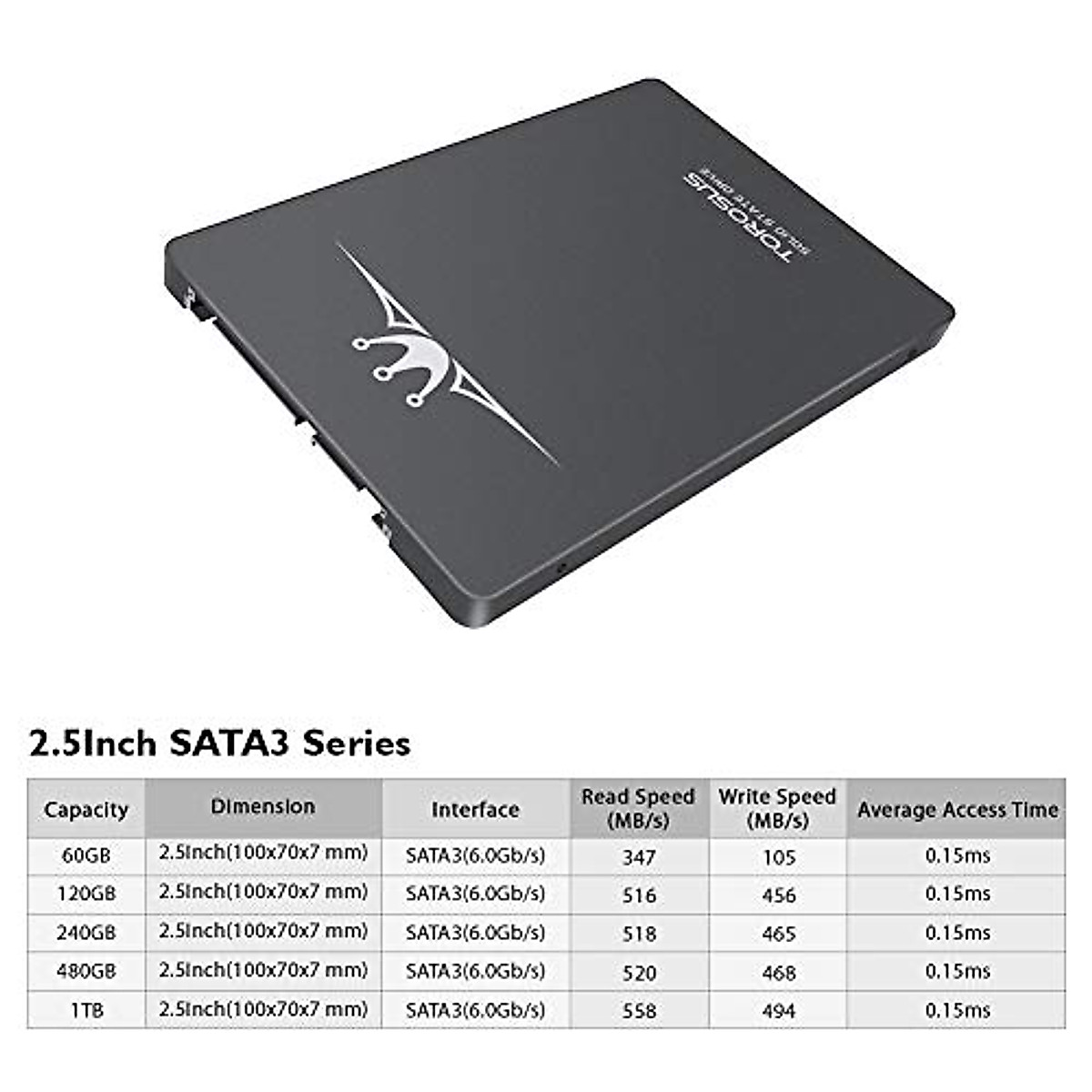 TOROSUS 128GB Industrial SSD Enterprise Class Solid State Drive for ipc Embedded Computer