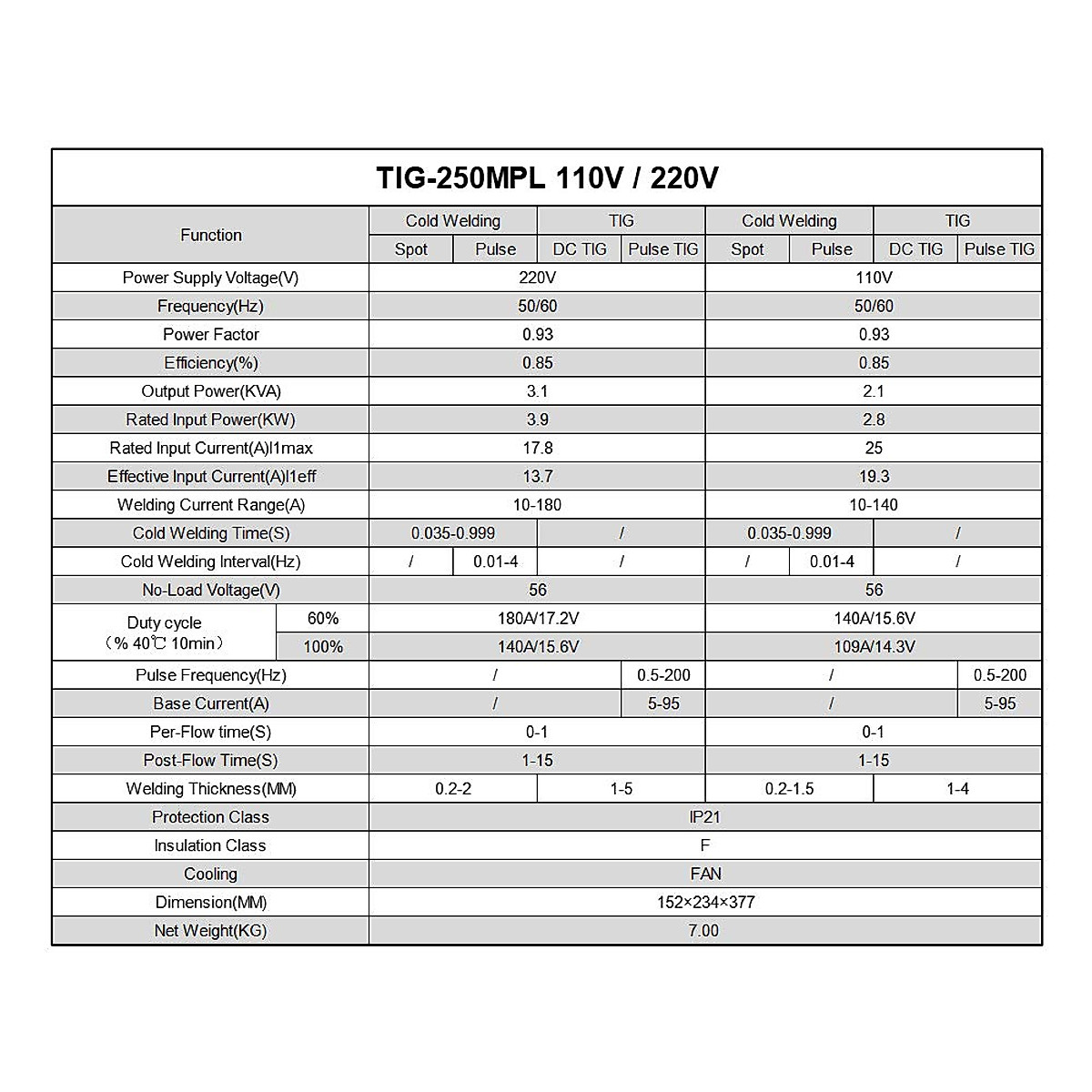 ANDELI Cold Welding Machine 110V/220V TIG-250MPL TIG Welder MOS Tube Multifunctional With Hot/Cold/TIG Pulse Cold TIG Welding Machine