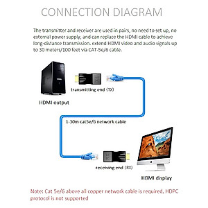 MVBOONE HDMI Extender Adapter Over Cat5e/6 (1pair), HDMI Repeater to RJ45 Ethernet Network Converter, 4k HD 1080p UP to 30m/98ft, for HDTV, Set-top Boxes, DVD, PS4, STB, Black