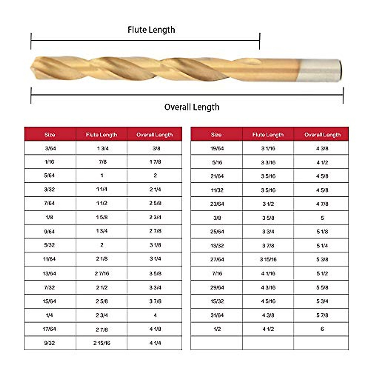 NORTOOLS Drill Bit Set HSS Titanium Coating Drill Bits 29 Pcs Twist Jobber Length Home Tool Kit for Wood and Cast Iron 1/16"-1/2".