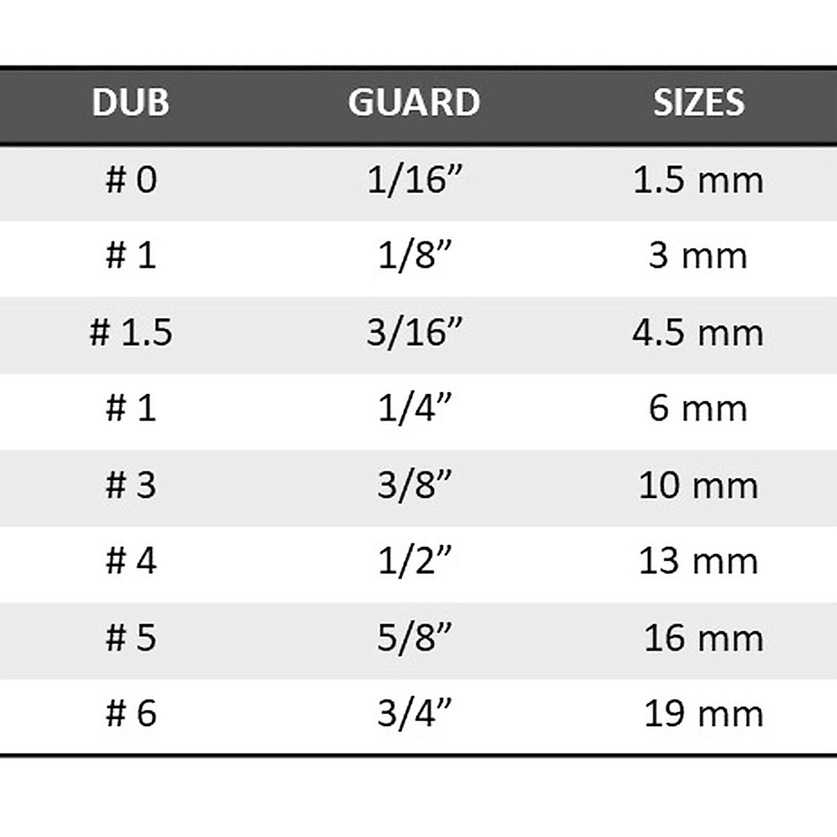 Stylecraft Professional Dub Magnetic Hair Clipper Guards, Premium Neodymium 1/16 to 3/4", White