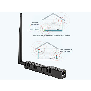SMLIGHT SLZB-06 - Zigbee 3.0 to Ethernet,USB,and WiFi Gateway Coordinator with PoE, Works with Zigbee2MQTT, Home Assistant, ZHA