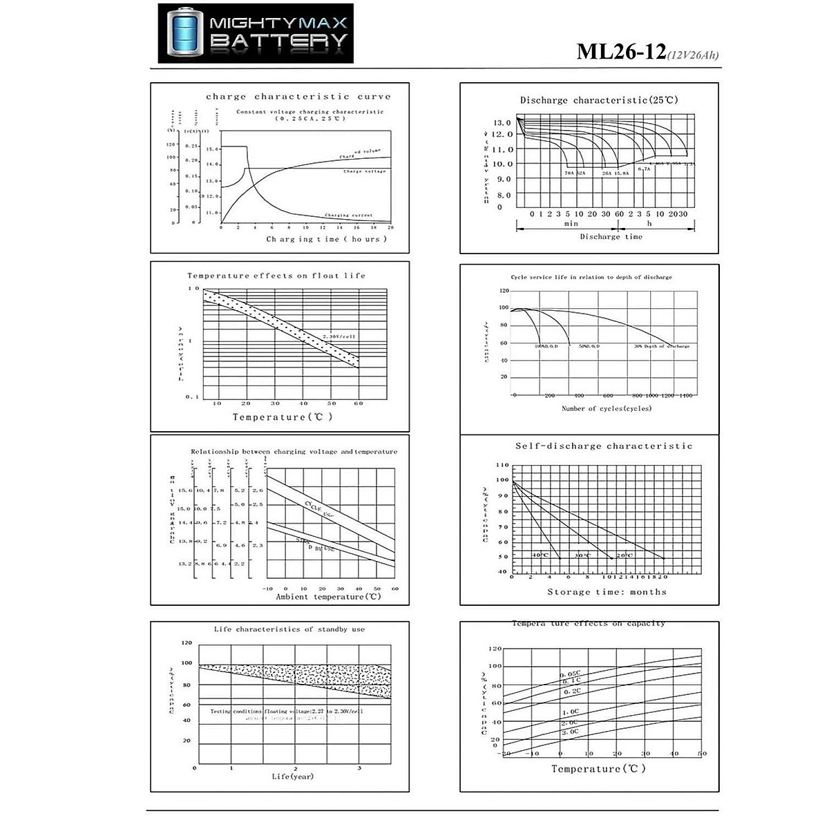 Mighty Max Battery ML26-12 12V 26AH Replacement Battery for UB12260-ER