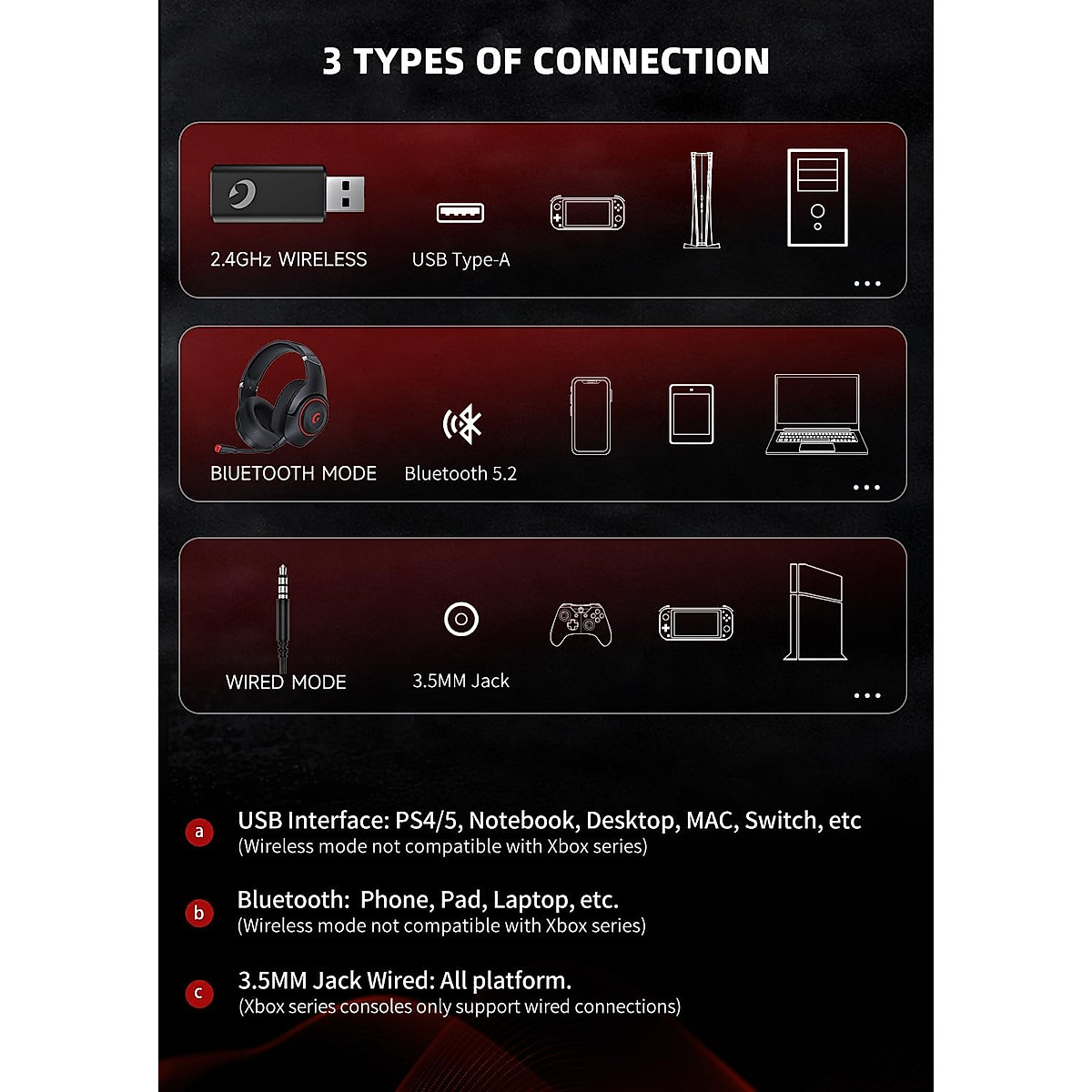 KAPEYDESI Wireless Gaming Headset, 2.4GHz USB Gaming Headphones for PC, PS4, PS5, Mac with Bluetooth 5.2, 40H Battery Life, Detachable Microphone, 3.5mm Wired Jack for Xbox Series (Black Red)