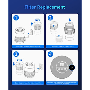 Genuine MSB5 Air Purifier Filter Replacement, 3-in-1 High-Efficiency H13 True Hepa Air Filter Replacement for Smoke Pollen Dander Hair Smell-Standard Version (2 Pack)