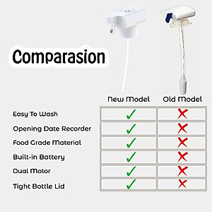 Hermands Magic Milk Drink Dispenser - Automatic Milk Dispenser for Fridge Gallon - One Handed Tap for Kids with Date Recorder and Rechargeable Battery - Easy to Clean