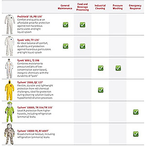 DuPont Tychem 2000 QC127S Disposable Chemical Resistant Coverall with Hood, Elastic Cuff and Serged Seams, Yellow, X-Large (Pack of 12)