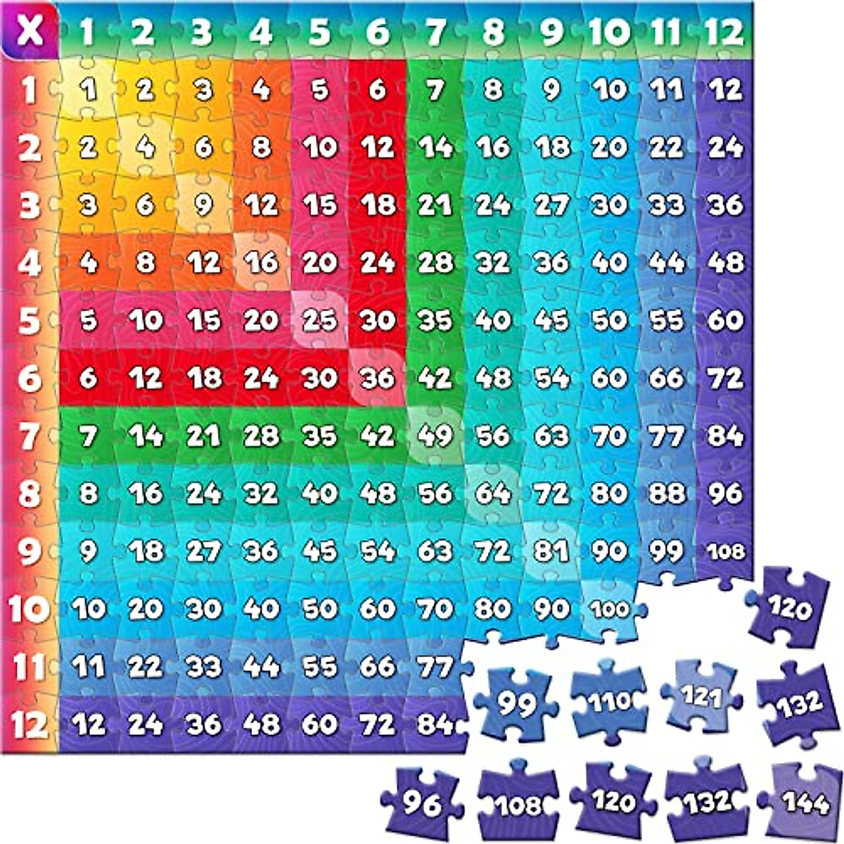 Aizweb Multiplication Chart Puzzle,21" x 21" Multiplication Game Table for Kids Ages 7+, Math Game Math Manipulatives Learning Educational Toy - 1st,2nd,3rd,4th,5th and 6th Grade Class or Homeschool