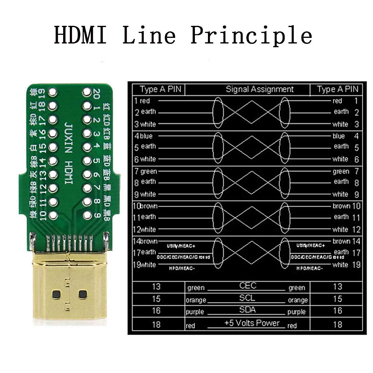Jienk 2Pcs HDMI Solderless Male Quick Connector, Port Terminal Solderfree Breakout Connector Board with Case Accessories