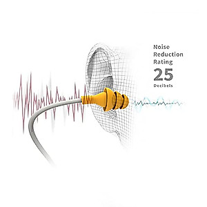 Ruckus Earplug Earbuds | OSHA Compliant Noise Reduction in-Ear Headphones : Isolating Ear Plug Earphones