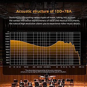 KZ ZAR in Ear Monitor Headphones with 1DD+7BA Hybrid Technology Driver Wired Earbuds, Silver-Plated Cable IEMS Headphones for Singers on Stage Musician 2Pin Detachable