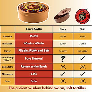 Mexican Terracotta Tortilla Warmer Thanksgiving, Authentic Terra Cotta Tortilla Holder w Warmer Cloth, Natural Clay Heater & Tortillero - Hold 8 inch Flour Tortillas, Warmer for Roti Bread Pancakes