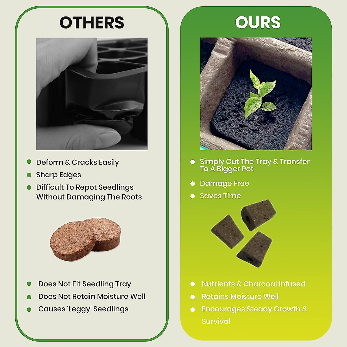 LightlyBloom LED Grow Lights Seed Starter Kit - Complete Indoor Seed Germination Kit | Dual Head Grow Lights, Degradable Seed Starting Trays, Humidity Bio Dome Container, Charcoal Peat Pellets & Tools